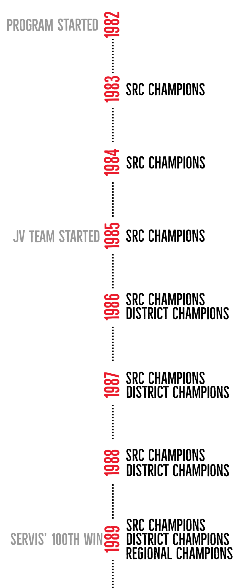 Program History – Tippecanoe Men's Soccer